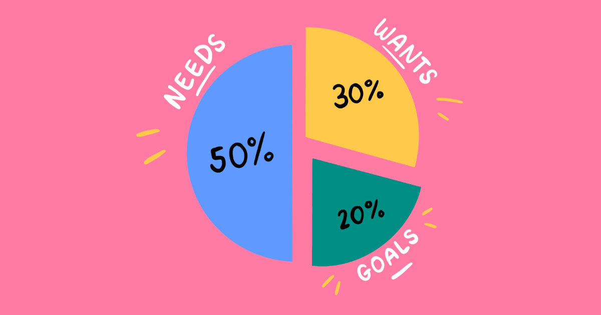 50/30/20 budgeting strategy - Rayner Planners